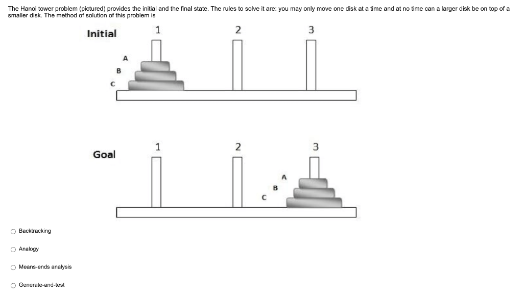 Solved The Hanoi tower problem (pictured) provides the | Chegg.com