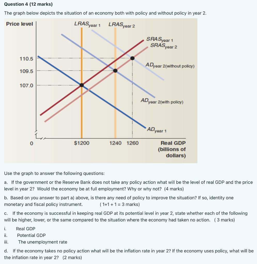 Solved Question 4 (12 marks) The graph below depicts the | Chegg.com