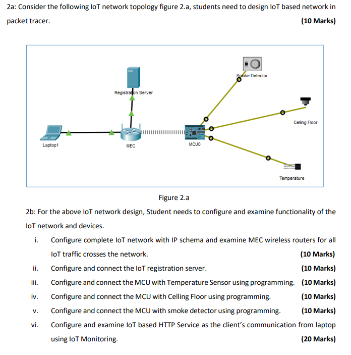 Solved 2a: Consider the following lot network topology | Chegg.com