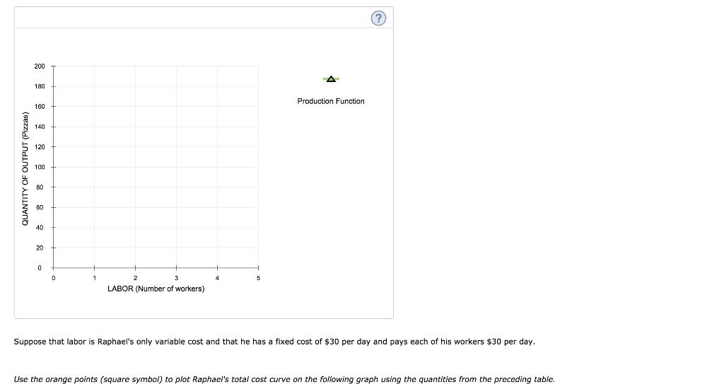 Solved 2. Inputs and outputs Raphael's Performance Pizza is | Chegg.com