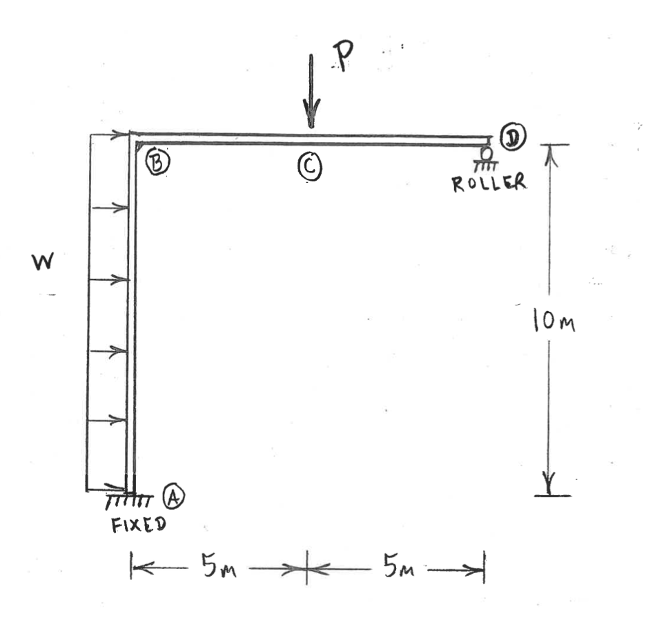 Solved The indeterminate rigid frame shown below is | Chegg.com