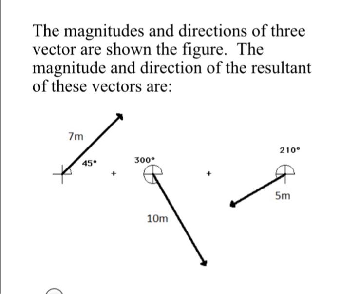 Solved The magnitudes and directions of three vector are | Chegg.com