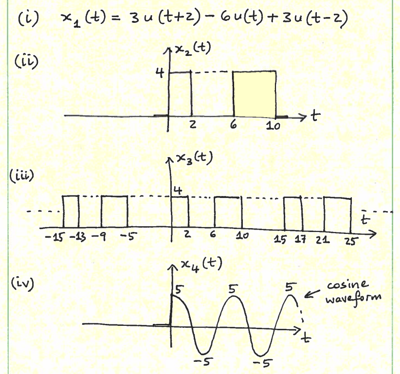 Solved For each signal, find out if it is a) causal or | Chegg.com