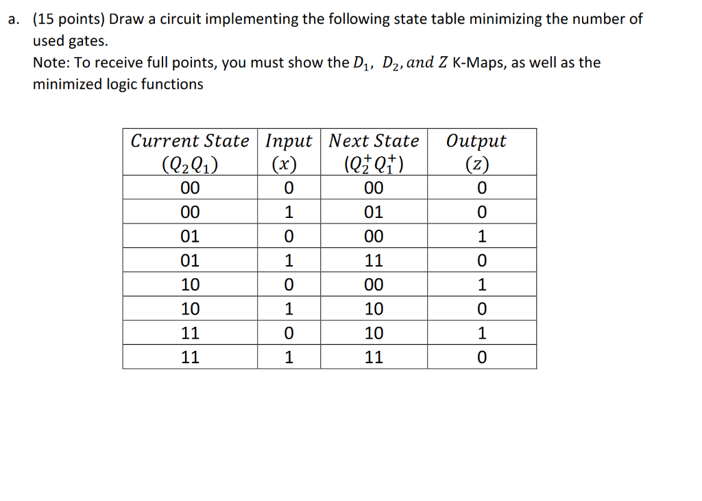 Solved a. (15 points) Draw a circuit implementing the | Chegg.com