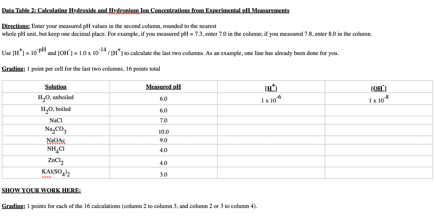 Solved Data Table 2: Calculating Hydroxide and Hydronium Ion | Chegg.com