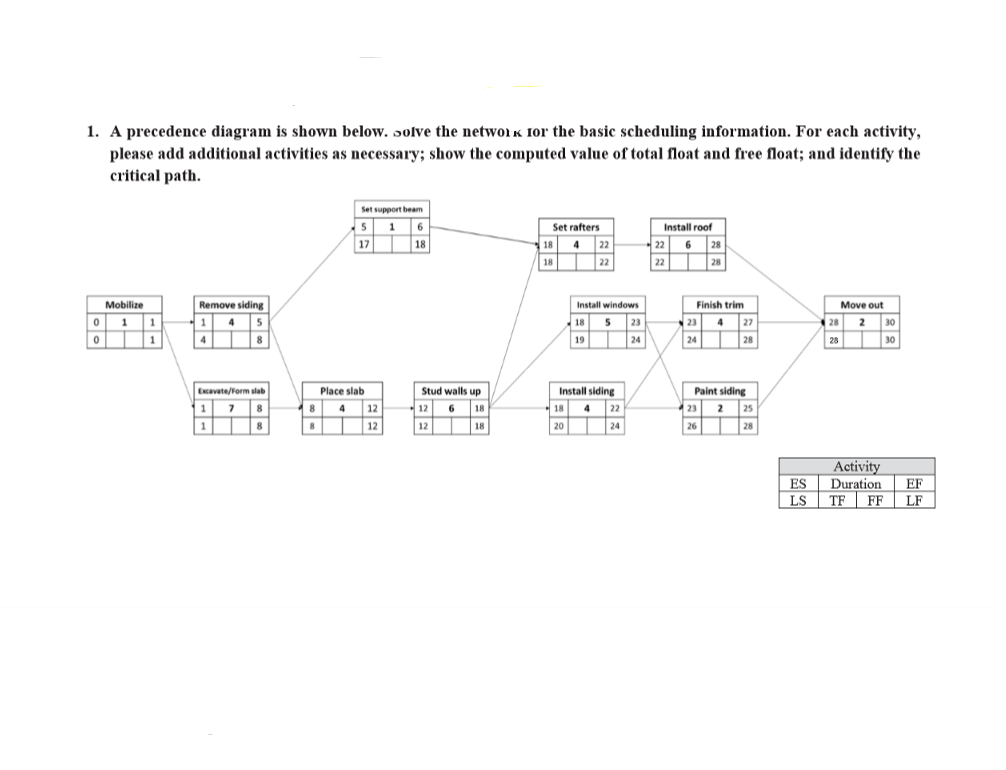 Solved 1. A precedence diagram is shown below. solve the | Chegg.com