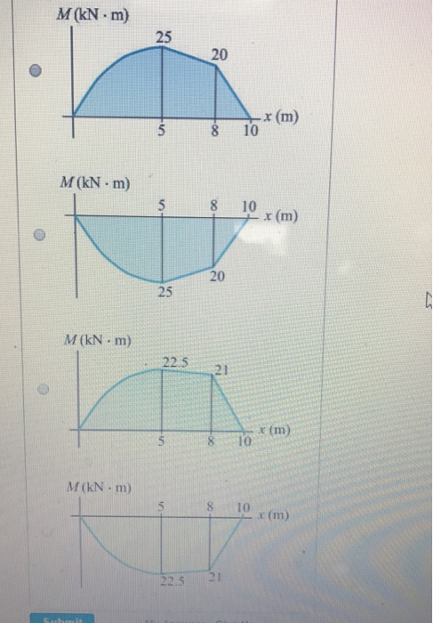 Solved at 1 2 kN m (kN) 10.5 0.5 x (m) 10 9.5 x (m) 0.5 V | Chegg.com Solved at 1 2 kN m (kN) 10.5 0.5 x (m) 10 9.5 x (m) 0.5 V | Chegg.com
