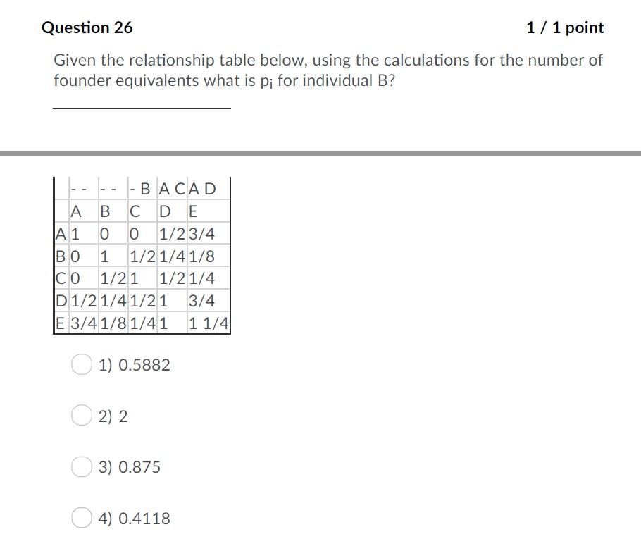 Solved Given the relationship table below, using the | Chegg.com