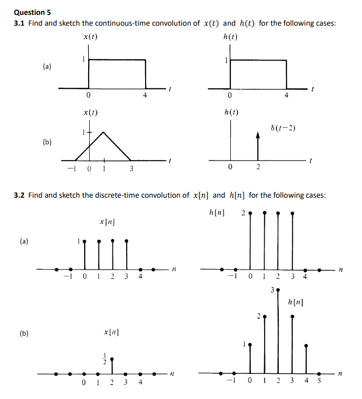 Solved Question 2 Given the first-order difference equation | Chegg.com
