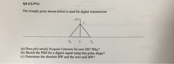 Solved Q4 (12.5%) The triangle pulse shown below is used for | Chegg.com