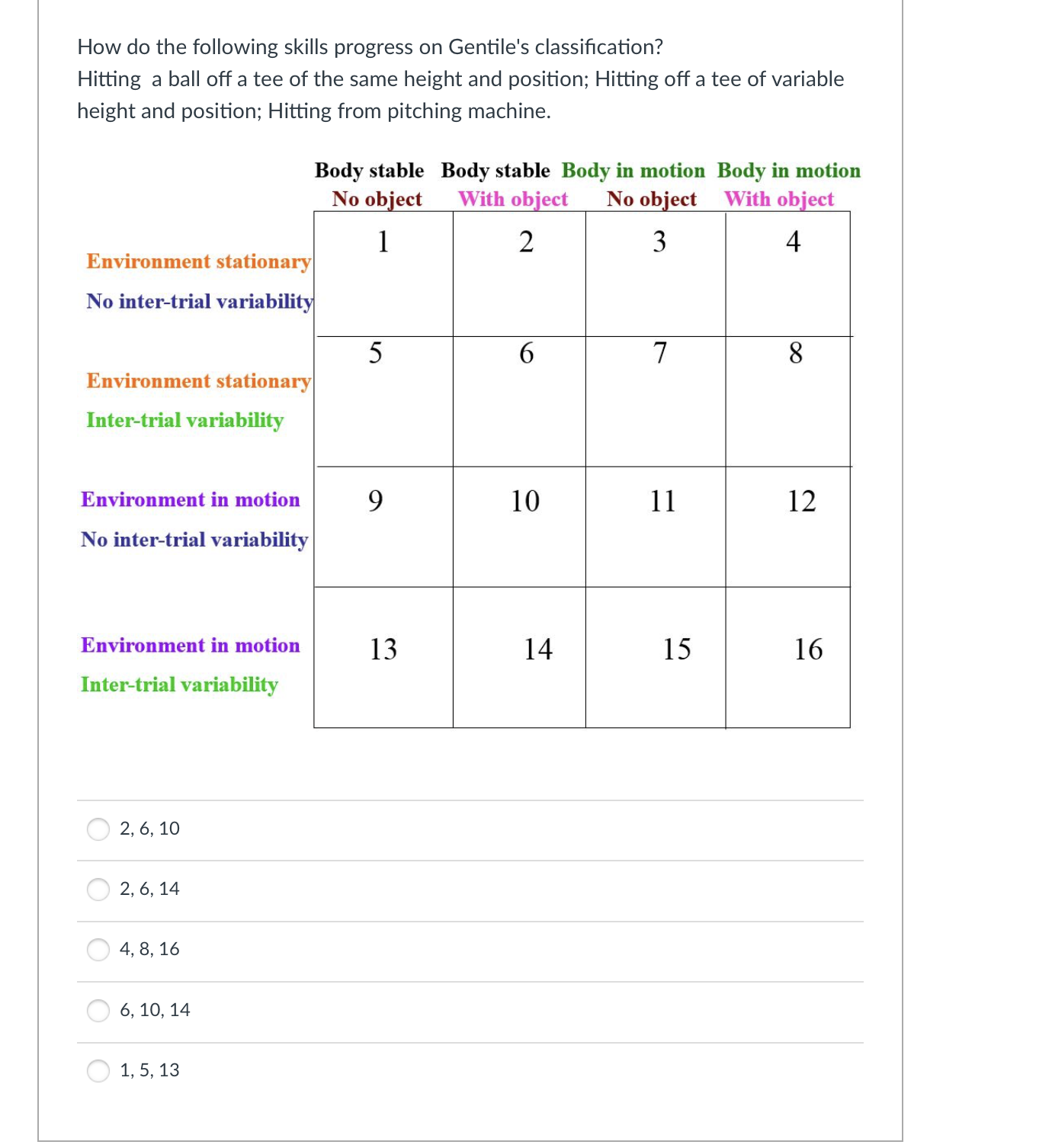 Solved How do the following skills progress on Gentile's | Chegg.com