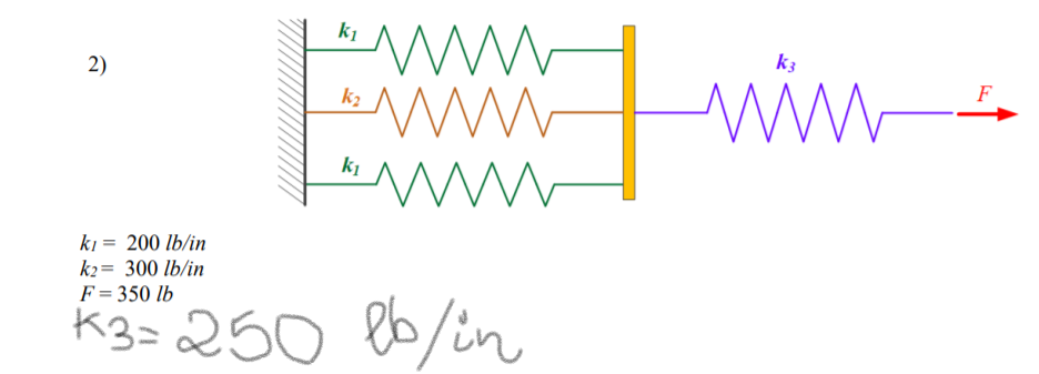 Solved For the rod (spring) assemblies shown below, | Chegg.com