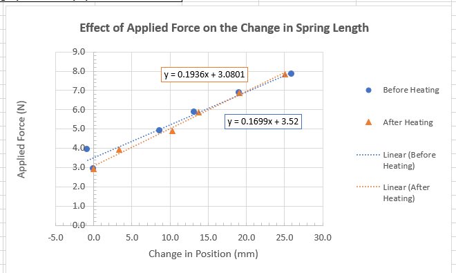 2)Work output for artificial muscle a)Calculate the | Chegg.com
