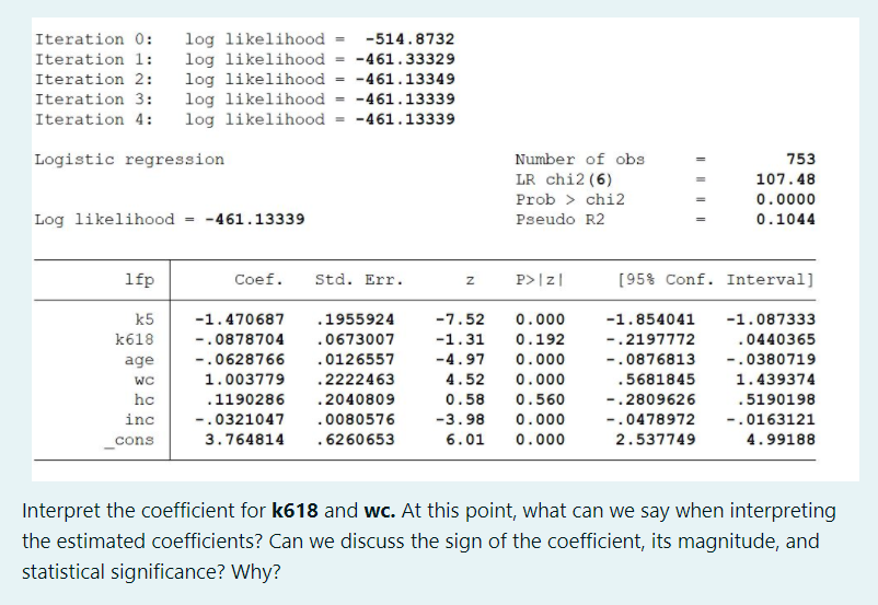 Solved The following is the regression output linking labor | Chegg.com
