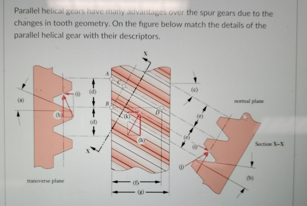 Solved Parallel helical gears have many advantages over the | Chegg.com
