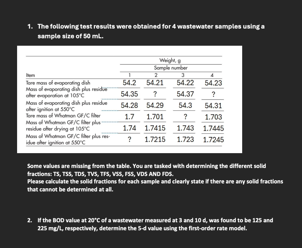 Solved The following test results were obtained for 4 | Chegg.com