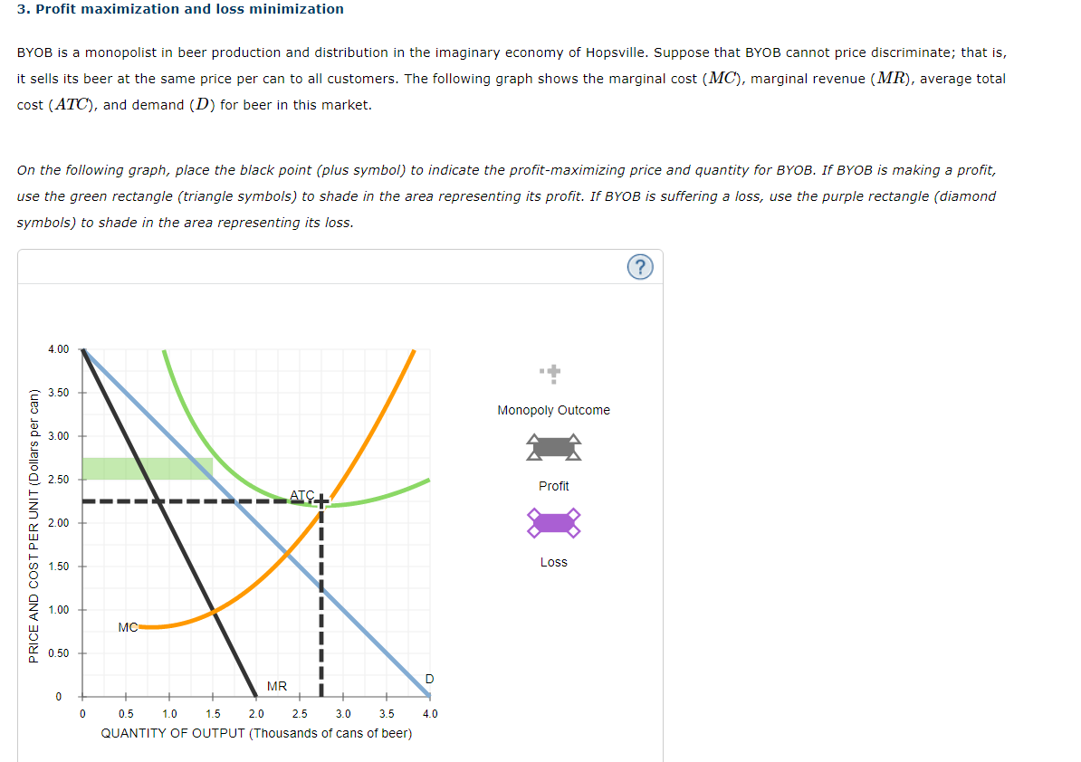 3 Profit Maximization And Loss Minimization Byob Is