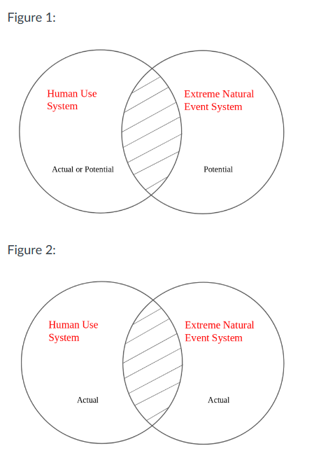 Solved What is the difference between Figure 1 and Figure 2? | Chegg.com