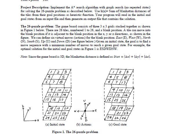Solved Project Description: Implement the A** ﻿search | Chegg.com