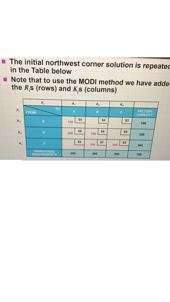 Solved Give the optimal solution with clear calculations for | Chegg.com