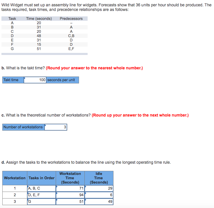 Solved Wild Widget must set up an assembly line for widgets. | Chegg.com