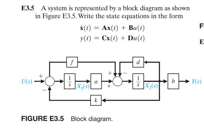Solved E3.5 A system is represented by a block diagram as | Chegg.com