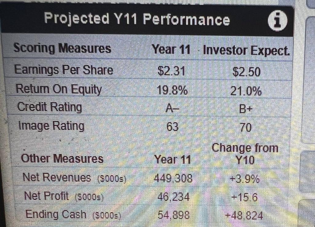 Please help me to correct "Compensation and Training | Chegg.com