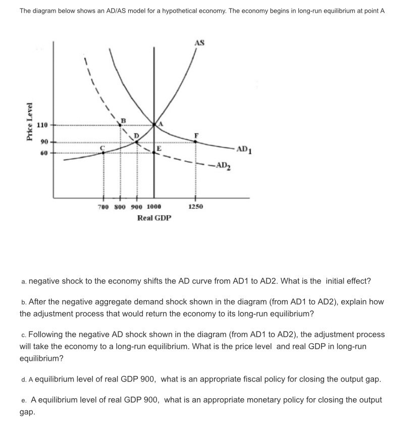 A Tight Monetary System Shifts The Ad-as Diagram Solved Refe