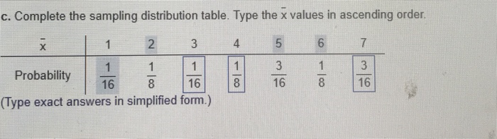 Solved c. Complete the sampling distribution table. Type the | Chegg.com