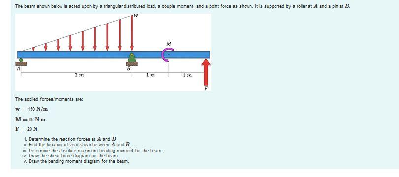 Solved The beam shown below is acted upon by a triangular | Chegg.com