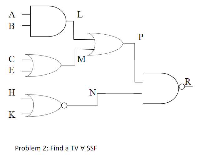 Solved For problem 2 above, several of the TVs can test for | Chegg.com