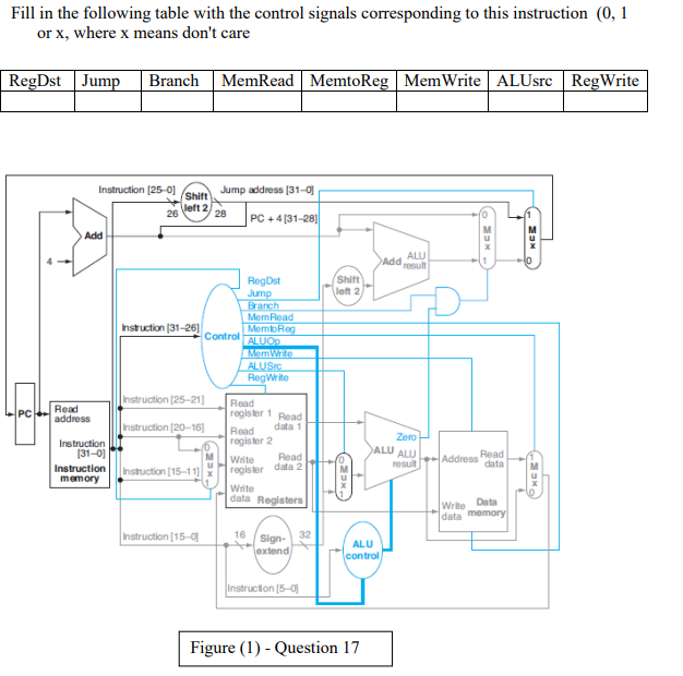 Solved 17) [Single cycle datapath] Consider the following | Chegg.com