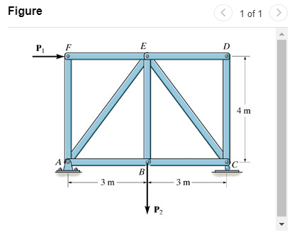 Solved Set P1=8kN and P2=19kN. (Figure 1)Determine the force | Chegg.com