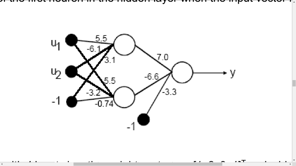 Solved In the following neural network the sigmoid function | Chegg.com