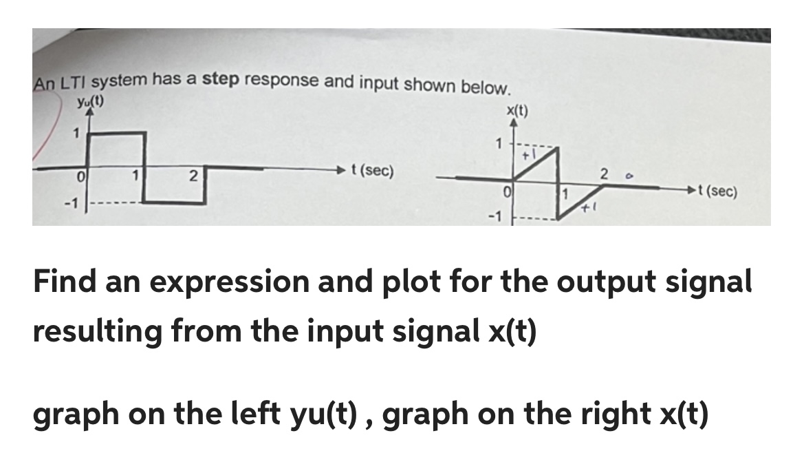 An Lti System Has A Step Response And Input Shown