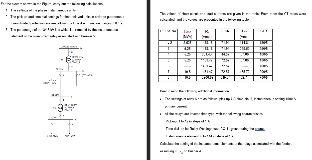 Solved For the system shown in the Figure, carry out the | Chegg.com