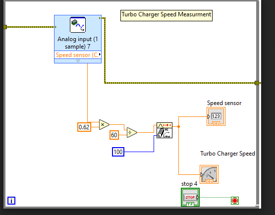 Solved The labview i just did is correct except the | Chegg.com