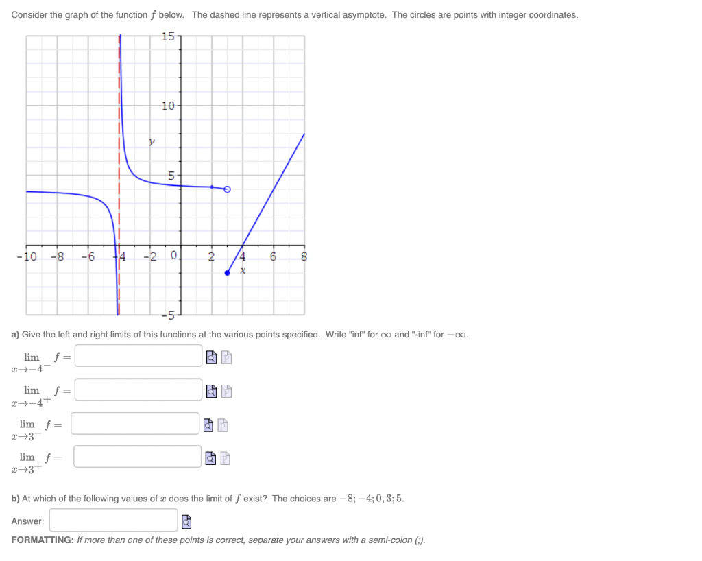 Solved Consider the graph of the function f below. The | Chegg.com