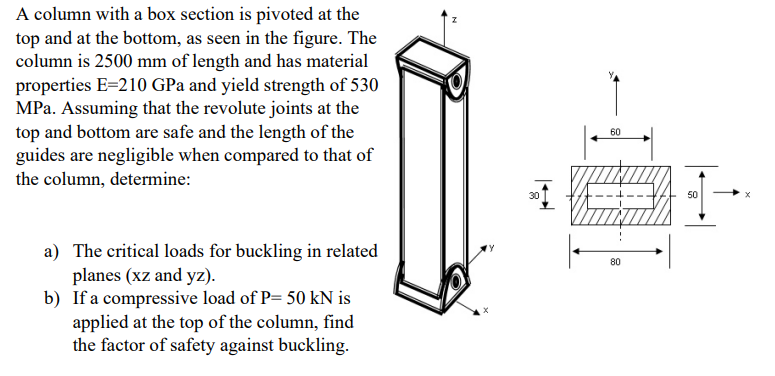Solved A column with a box section is pivoted at the top and | Chegg.com