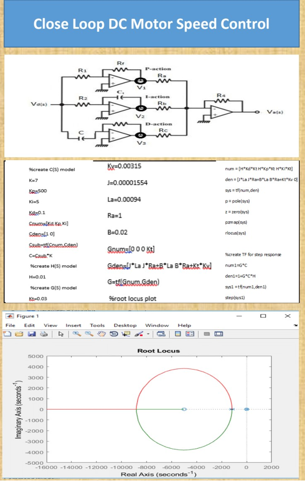 Close Loop DC Motor Speed Control Rr R₁ P-action R4 | Chegg.com