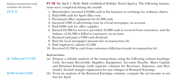 Solved Analyze transactions and compute net income. P1-1B On | Chegg.com