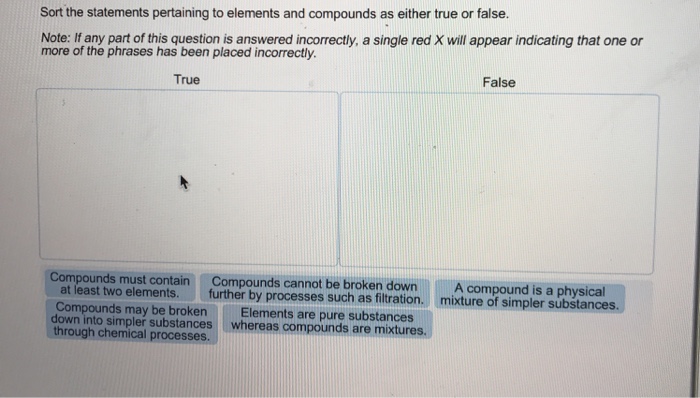 Solved Sort the statements pertaining to elements and | Chegg.com