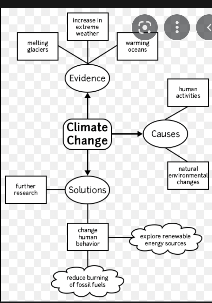 1. Create a CONCEPT MAP with these topics. - STOCKS - | Chegg.com