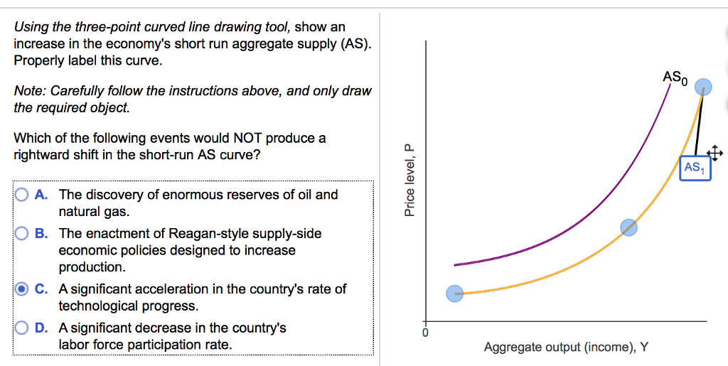 Solved Using the three-point curved line drawing tool, show | Chegg.com