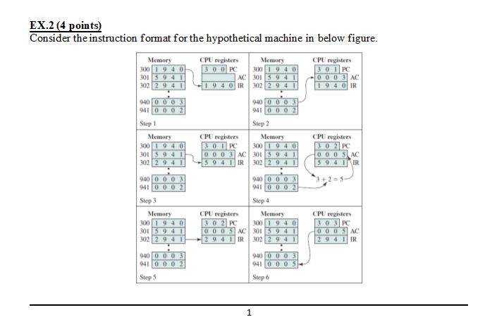 Solved EX.2 (4 points) Consider the instruction format for | Chegg.com