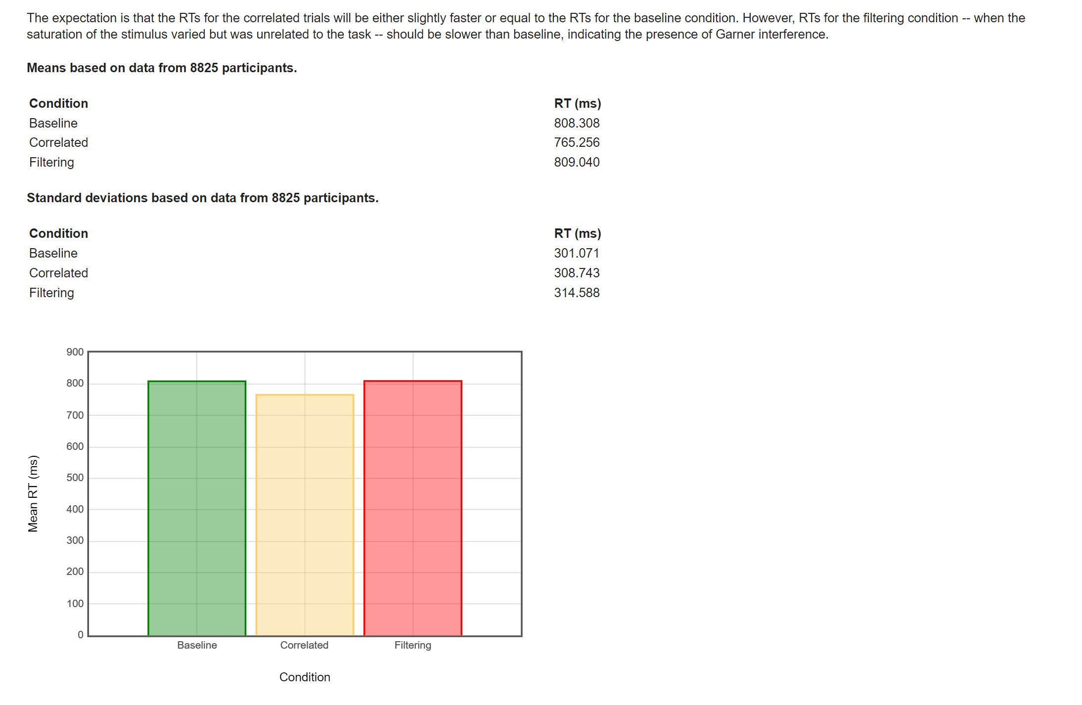 Solved Below the figure, state that it is the global data | Chegg.com