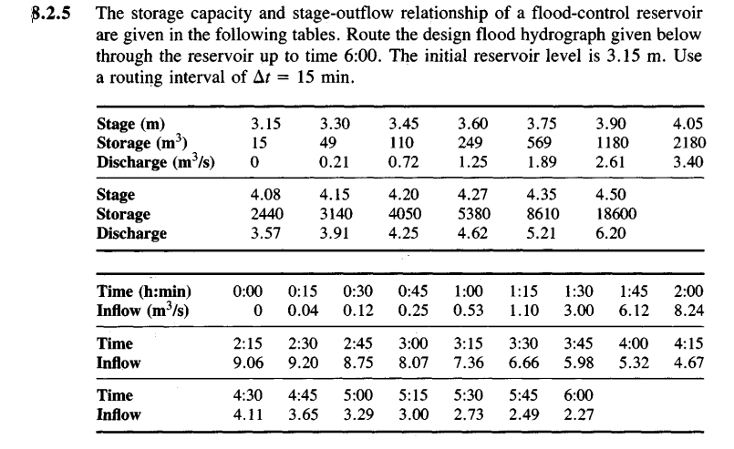 8.2.5 The storage capacity and stage-outflow | Chegg.com