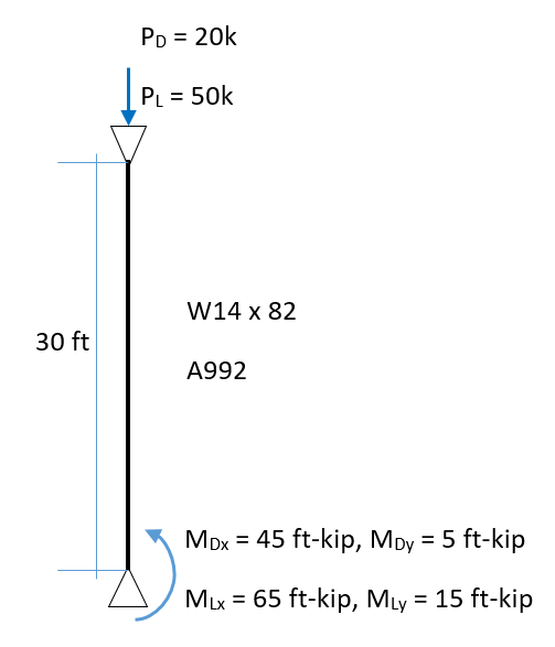 Solved The beam-column shown below is pinned at both ends | Chegg.com