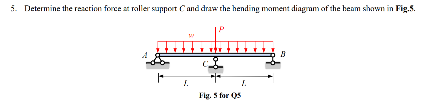 Solved Determine the reaction force at roller support C and | Chegg.com
