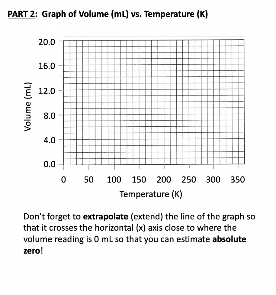 Solved - EXPERIMENTAL PROCEDURE - PART B - REPORT SHEET | Chegg.com